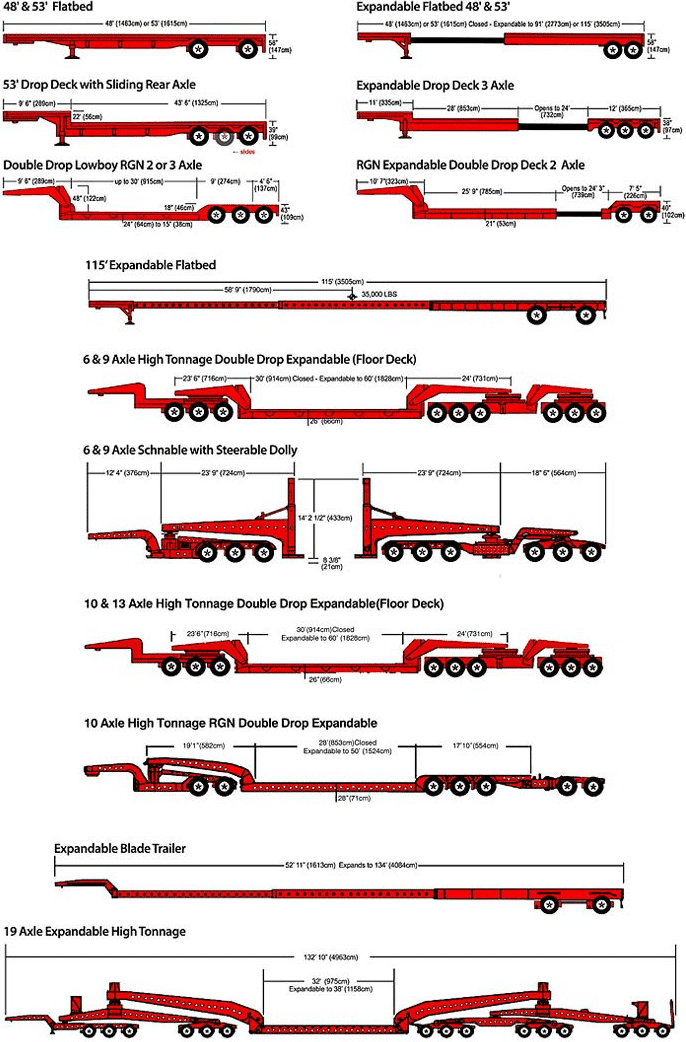 Heavy Haul Trailer Types For Oversize Trucking Learn What Trailer Is Best Heavy Haul Trailer Types For Oversize Trucking Learn What Trailer Is Best